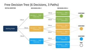 Decision Trees with Paths | Free Decision Tree Infographics