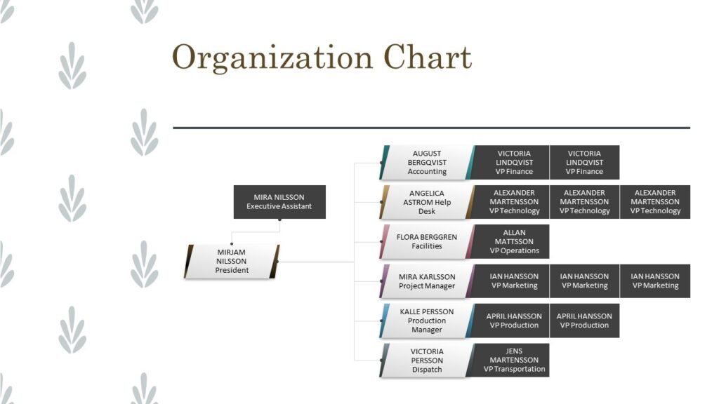 Minimalist Organization Chart | Free Organization Charts