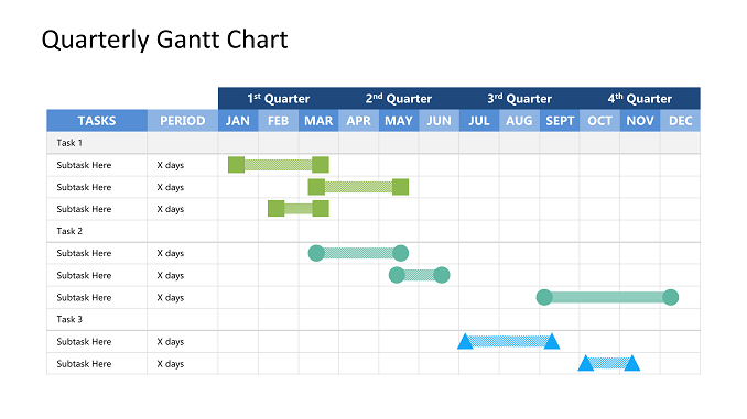  Free Quarterly Gantt Chart Presentation Templates