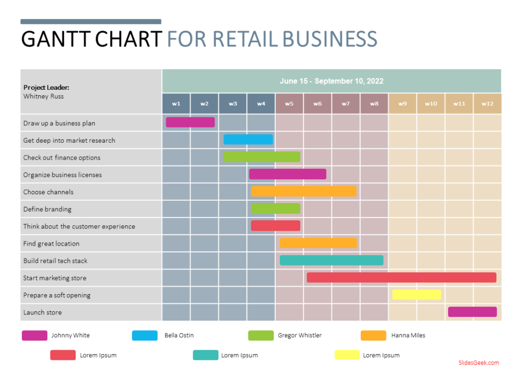 Download Free Gantt Chart for Retail Business Projects
