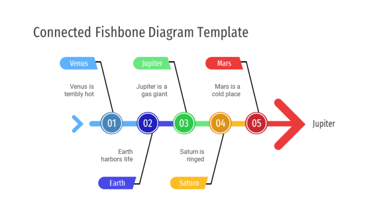 [Download] Connected Fishbone Diagram for best presentations