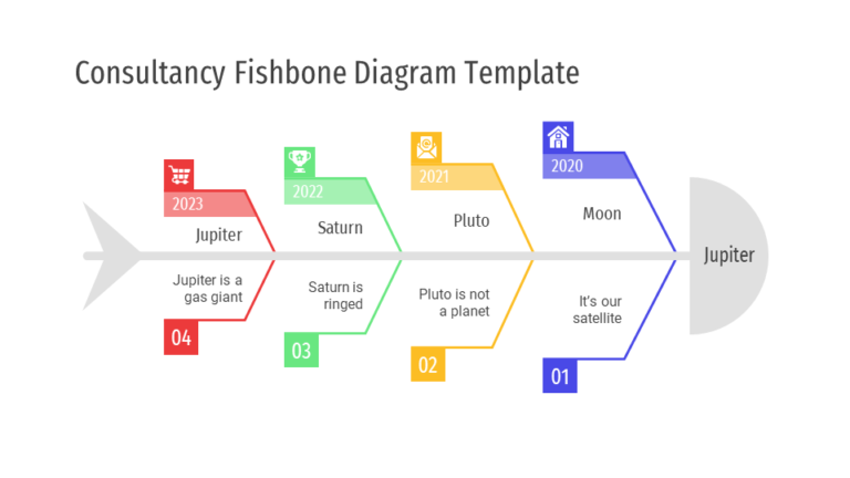 [Free] Consultancy Fishbone Diagram Format for Presentations