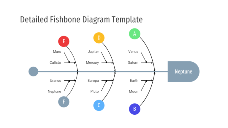 Free Detailed Fishbone Diagram Template for Presentations