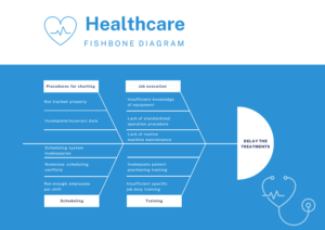 [free] Healthcare Fishbone Diagram template for Presentations