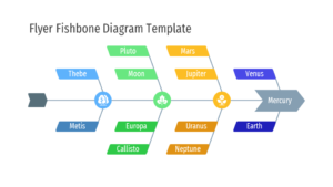 Designing Flyer Fishbone Diagram using PowerPoint ? Free Template