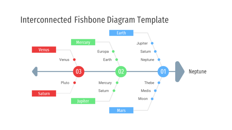 [Free] Interconnected Fishbone Diagram Template for Presentations