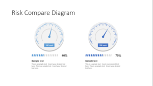 [Free] Risk Comparison | Speedometer | Presentation Designs