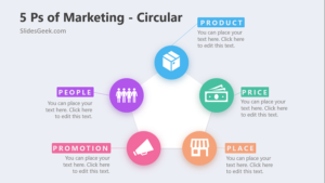 [Free] Five Ps of Marketing (Circular) Presentation Design