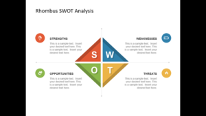 Templates Tag : swot analysis - SlidesGeek