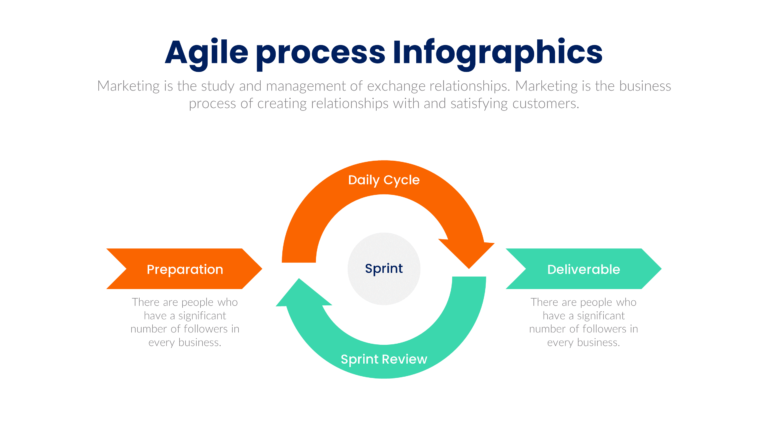 Agile Process Infographics Presentation template