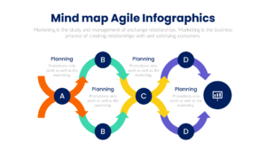 Mindmap Agile Infographics Design concept